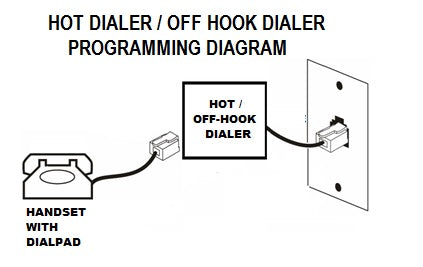 Programmable Hotline Auto Dialer | HQ Telecom – HQTELECOM.com